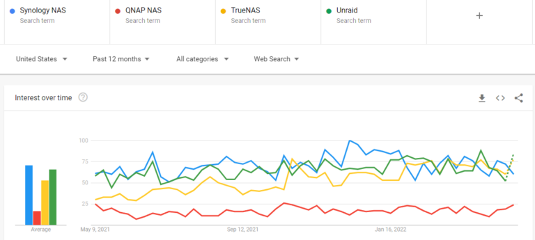 Synology vs. QNAP: Side-by-Side Comparison