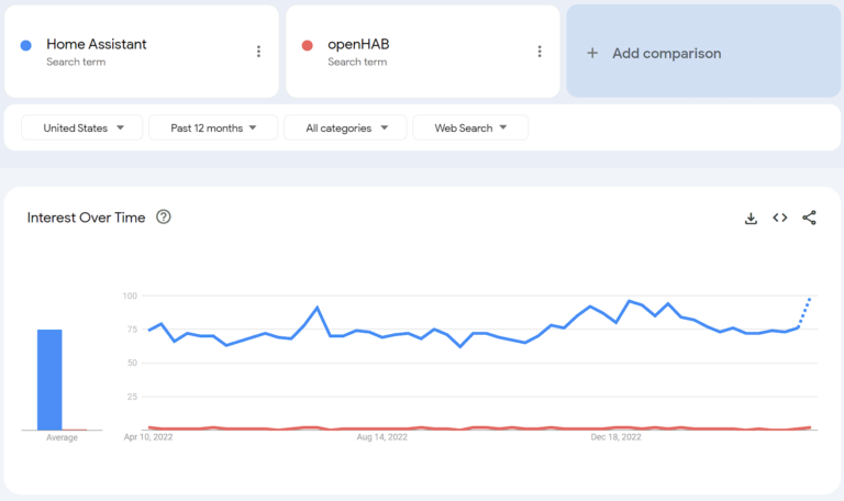 openHAB vs. Home Assistant: Comparison - WunderTech