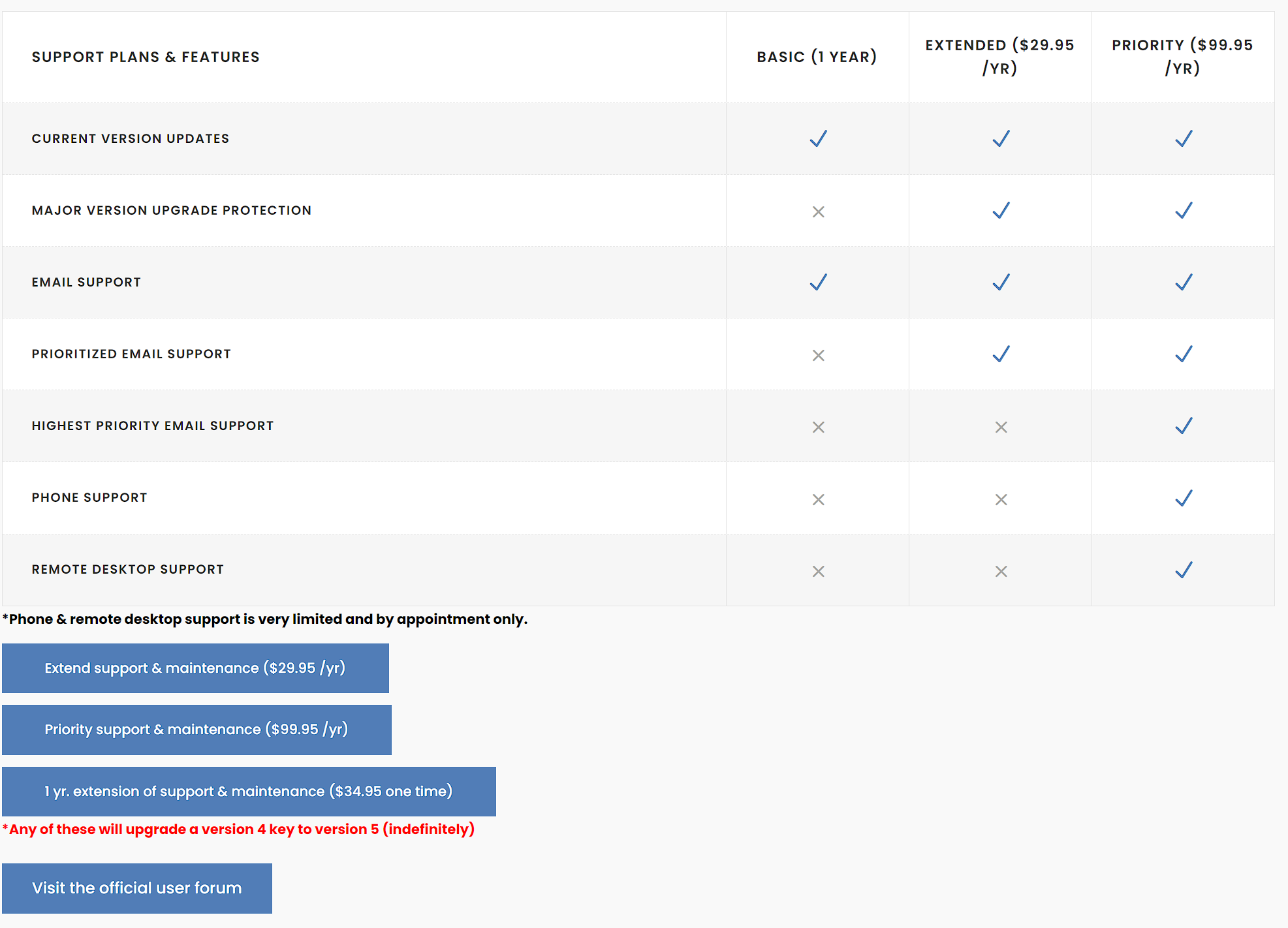Frigate vs. Blue Iris: Best NVR to Use? - WunderTech