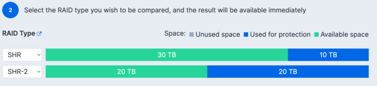 SHR vs. SHR2: What's Best for Synology Devices? (2025)