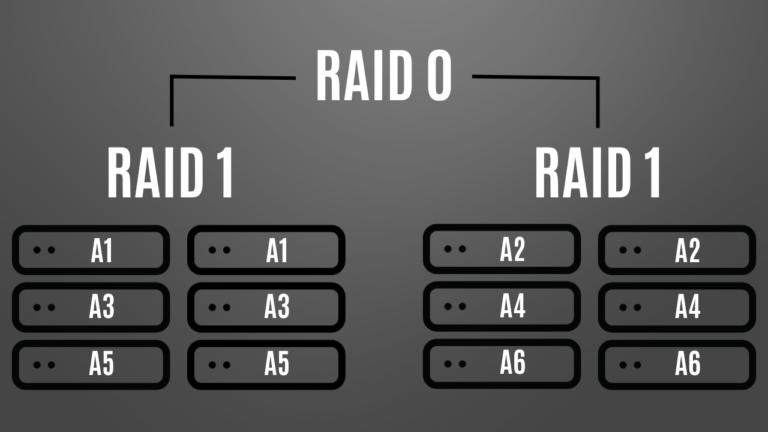 RAID 6 vs RAID 10: Best RAID Option to Use? (2025)