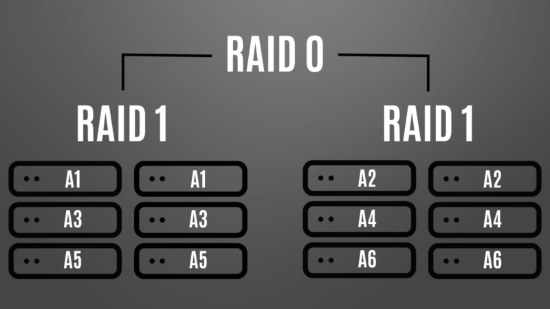 RAID 6 vs RAID 10: Best RAID Option to Use? (2025)