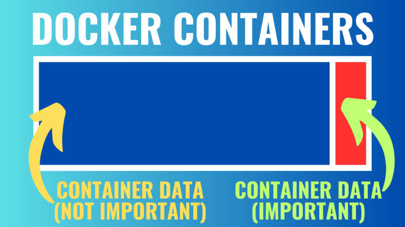 How to Use Docker & Container Manager on a Synology NAS