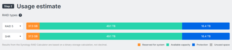 SHR vs RAID for Synology Devices - WunderTech