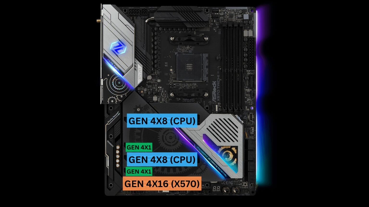 Complete Home Server Build Guide - WunderTech