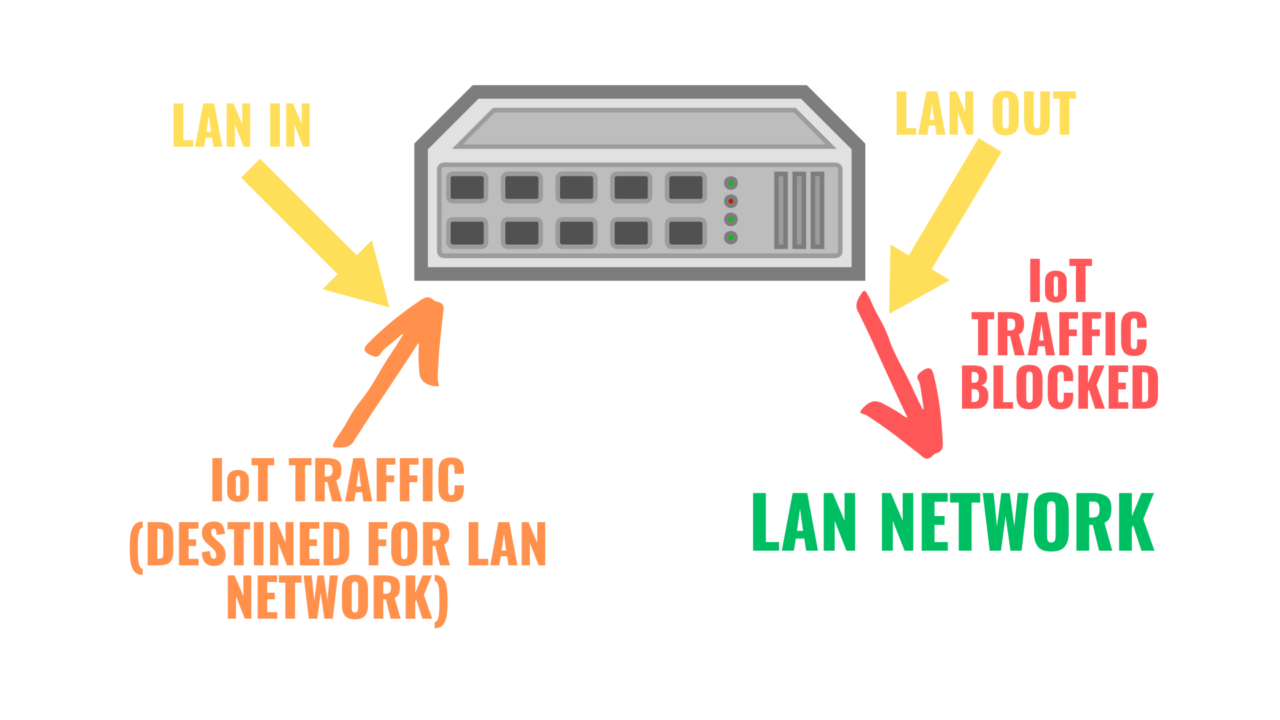 How to Configure UniFi Firewall Rules to Secure Your Network