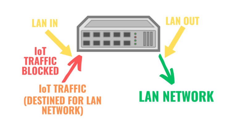 How to Configure UniFi Firewall Rules to Secure Your Network