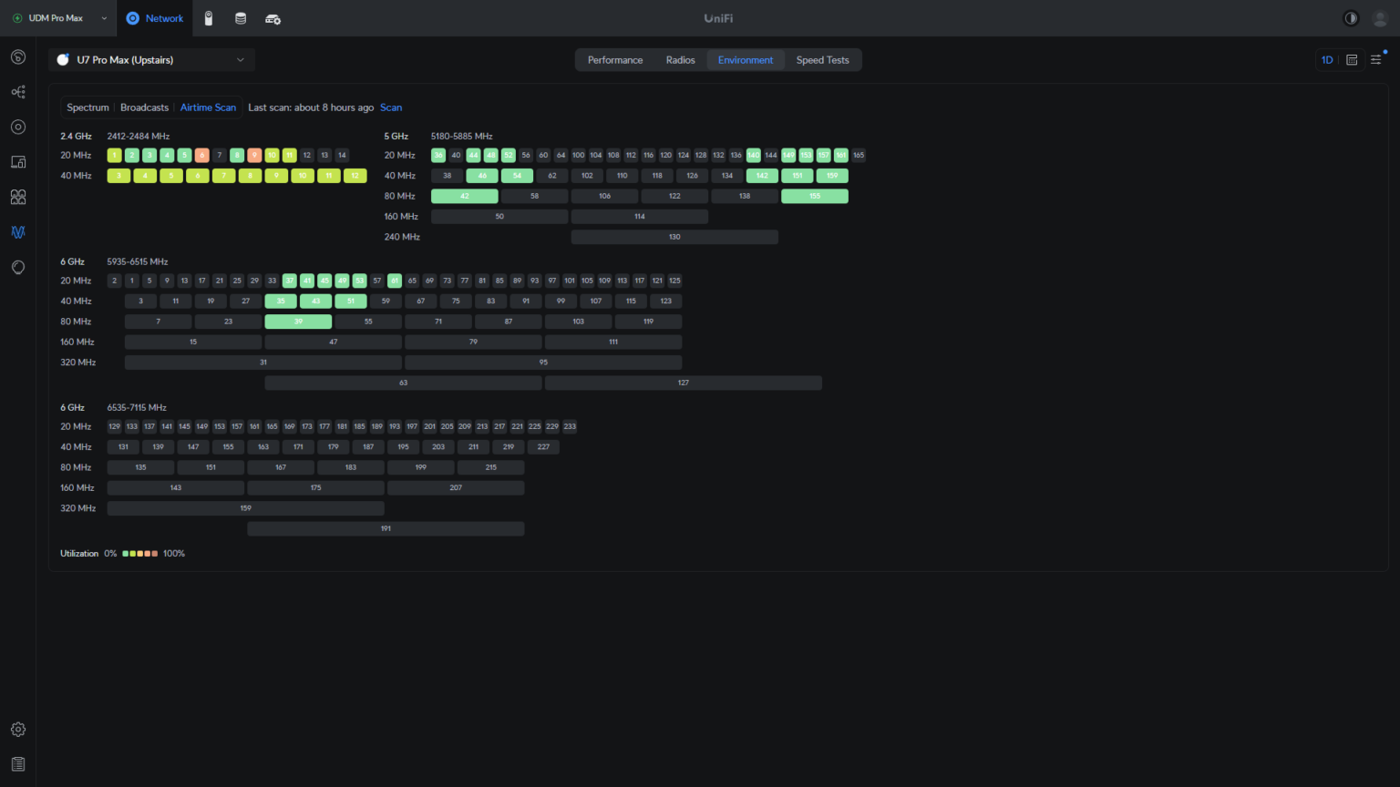 How to Optimize a UniFi Wi-Fi Network - WunderTech