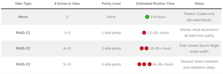 How to Set Up TrueNAS Community Edition (Scale)
